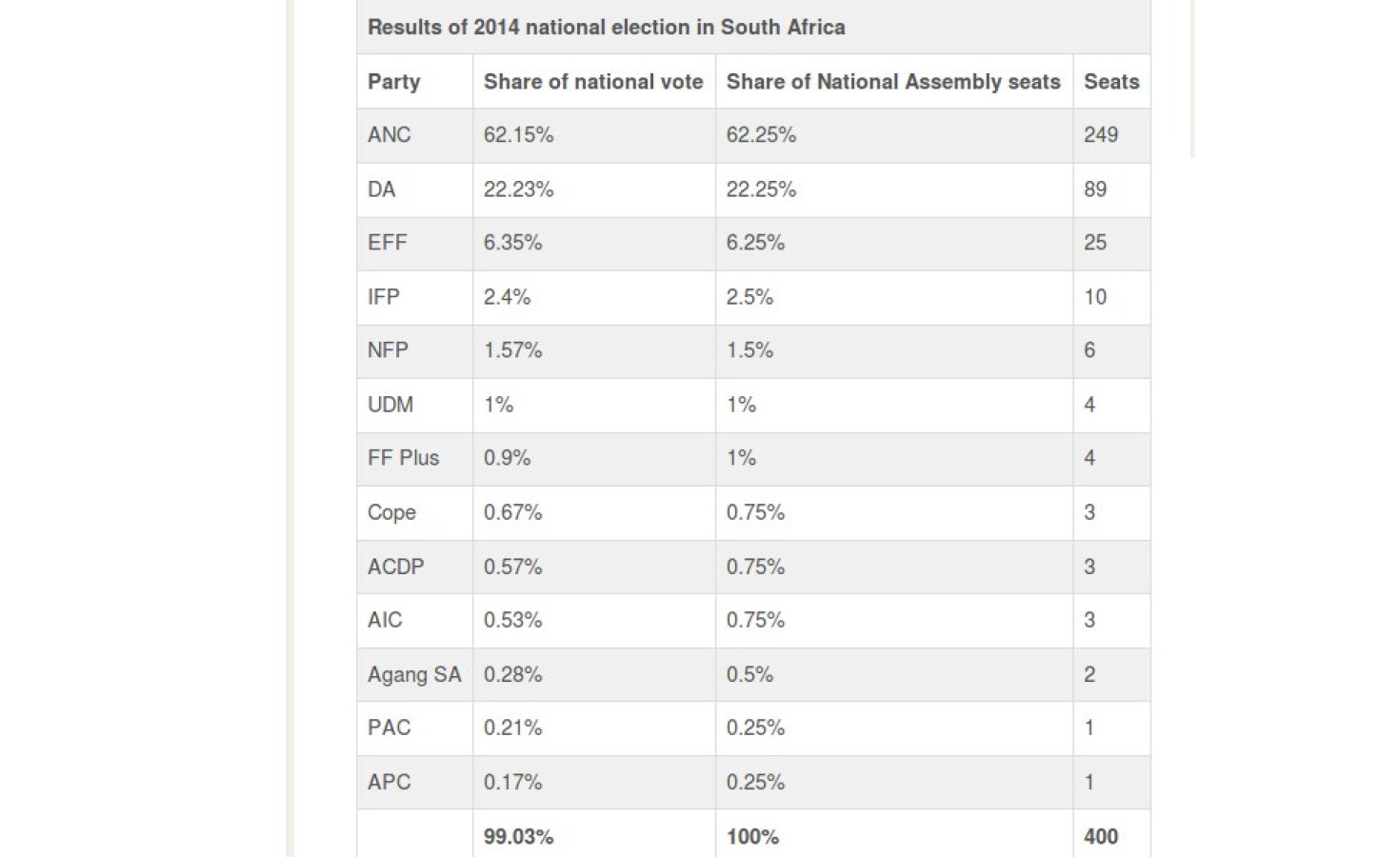 South Africa: Frequently Asked Questions About South Africa's Election ...